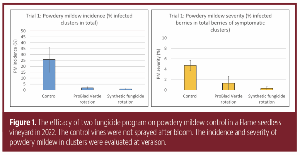 Incorporating Biofungicides in Fungicide Rotation for Powdery Mildew ...