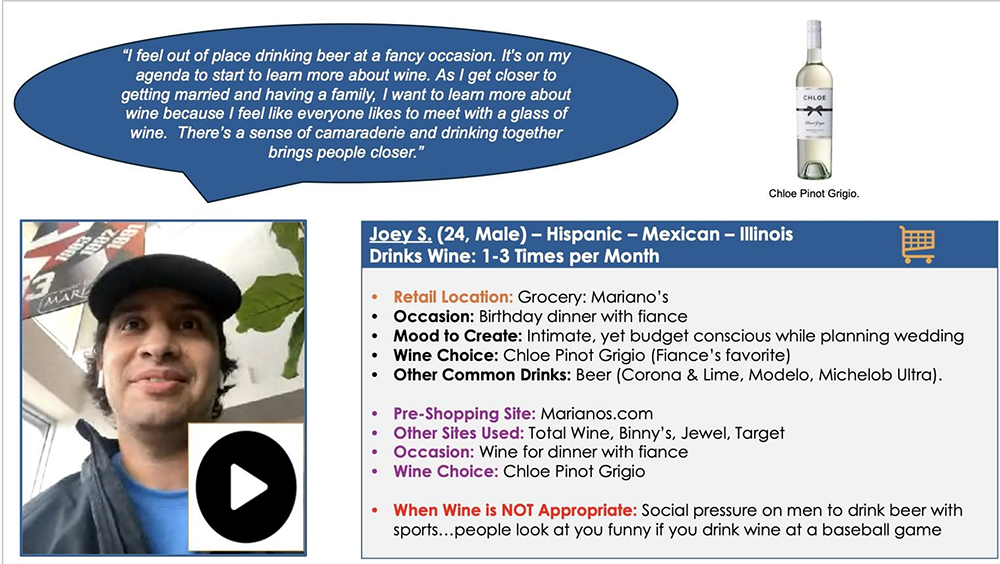 The Younger Wine Buyer: Surprising Insights Revealed in New Shopalong ...